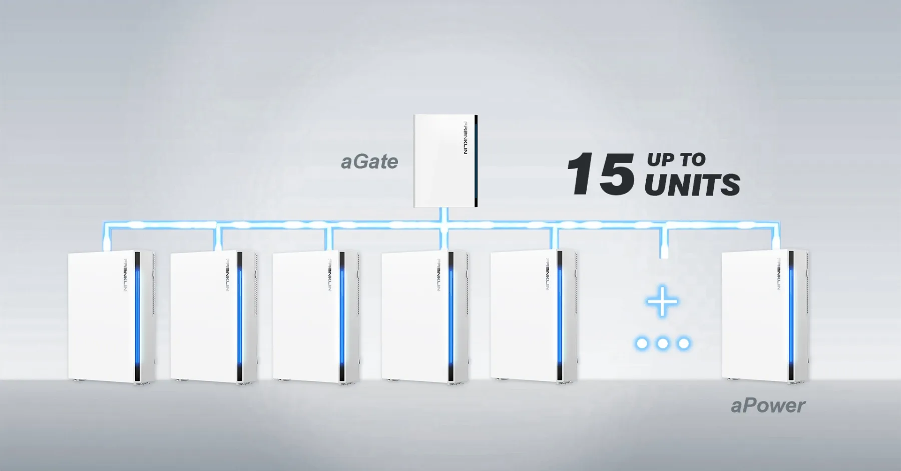 Understanding PGE Time of Use (TOU) Rates | FranklinWH
