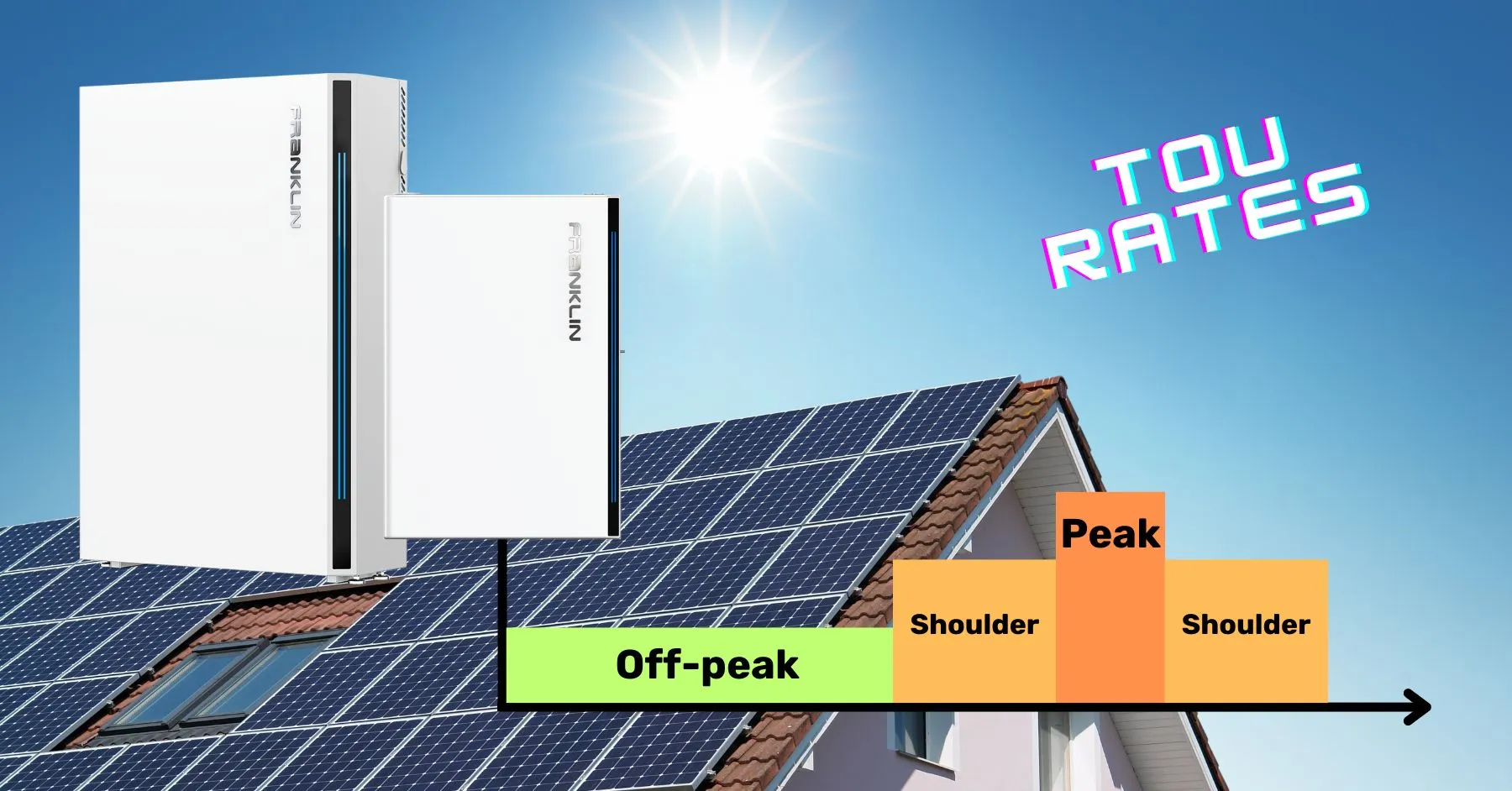 Understanding Time of Use Rates for Energy Savings | FranklinWH